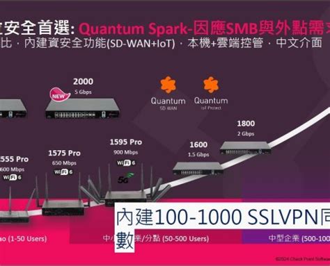 Image result for Checkpoint Home Security