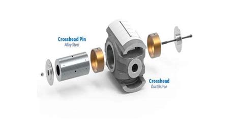 Image result for Compressor Crosshead