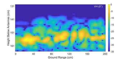 Image result for Ground Mapping Weather Radar