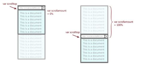 Image result for JavaScript Parallax Scrolling Tutorial