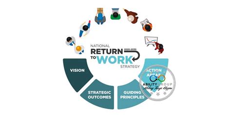 Image result for Return to Work Model