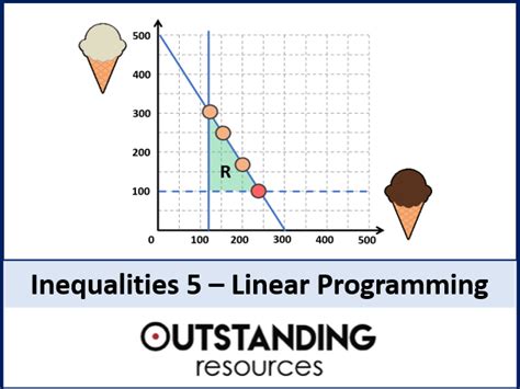 Image result for What Is Linear Programming