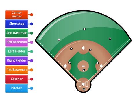Image result for Baseball Position Map