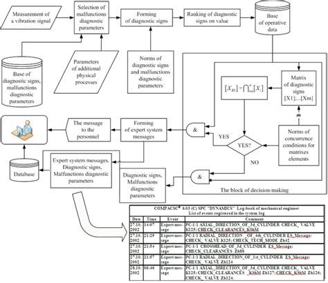 Image result for Algorithm Expert