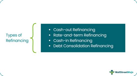 Image result for Refinancing Example