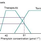 Image result for MATLAB Fuzzy Crisp Set Script