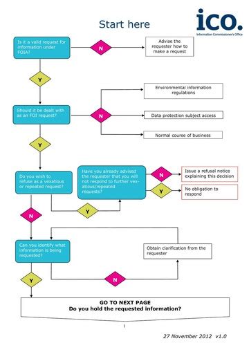 Image result for FOIA Intake Process Flowchart