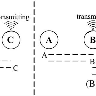 Image result for Hidden Node Problem
