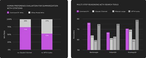 Image result for Command-R and R+