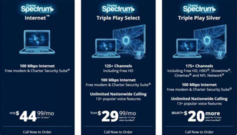 Image result for Cheap Internet Package