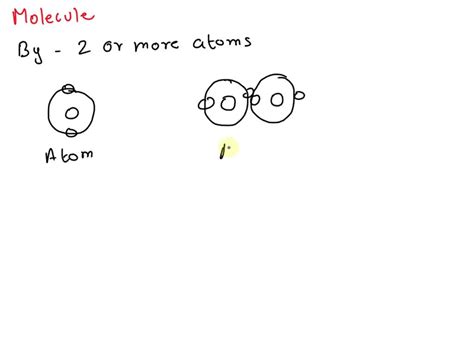 Image result for How to Know How to Form Molecules