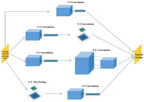 Image result for Inception Input Programming