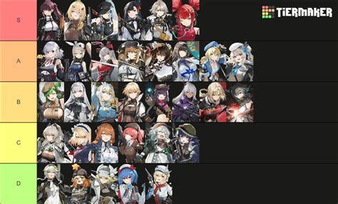 Image result for Girls Frontline Exilium Characters