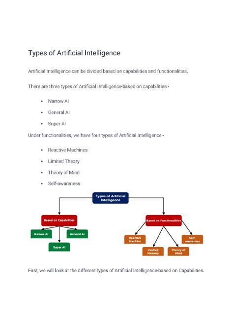 Image result for Types of Artificial Intelligence Models