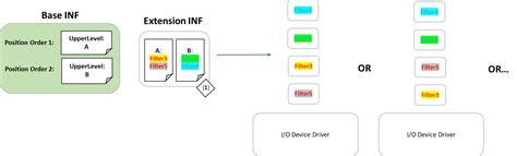 Image result for Filter Driver Service Hidusbf