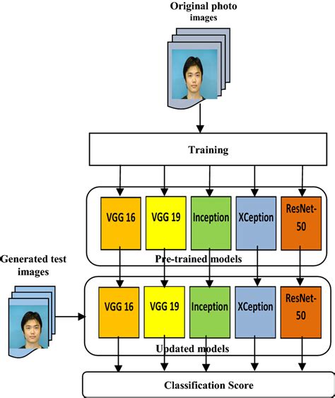 Image result for Video Classification Transfer Learning
