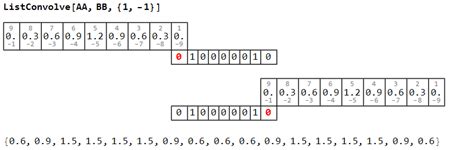 Image result for Discrete Convolution Expression