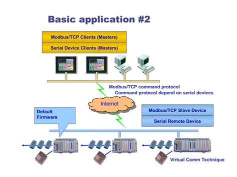 Image result for Modbus Chain