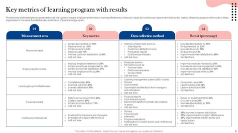 Image result for PPT Learning Program