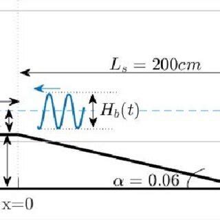 Image result for Swash Model Tutorials