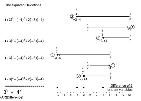 Image result for Variance of N Random Variables