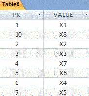 Image result for SQL Inner Table Name