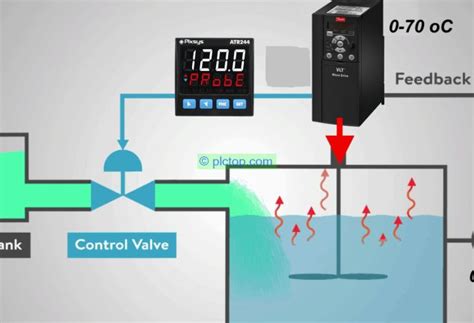 Image result for HMI Tutorial