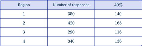 Image result for Lloyd Sampling Math