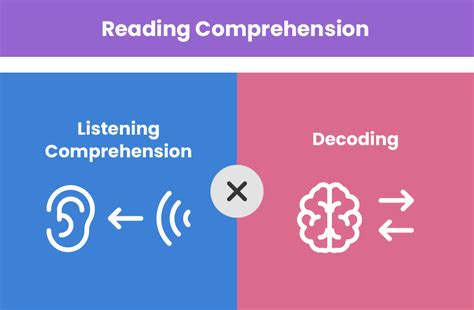 Image result for Understanding the Science of Reading