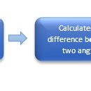 Image result for Image Processing Algorithm Statistics Example