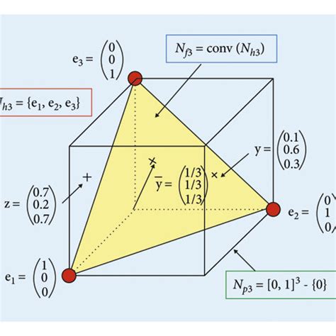 Image result for Fuzzy Clustering Algorithm Icon