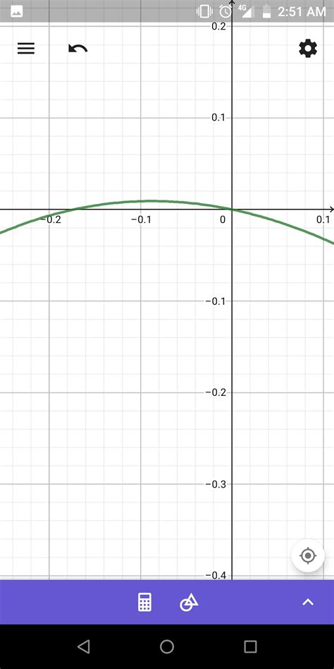 Image result for Graphing 2 Points of Intersection