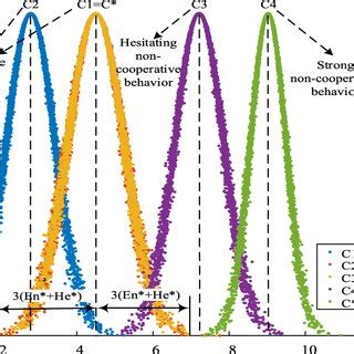 Image result for Group Behavior Model