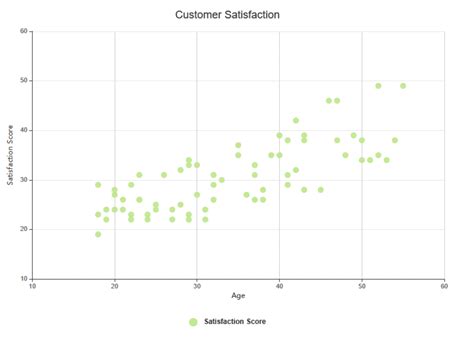 Image result for Example of a Graph