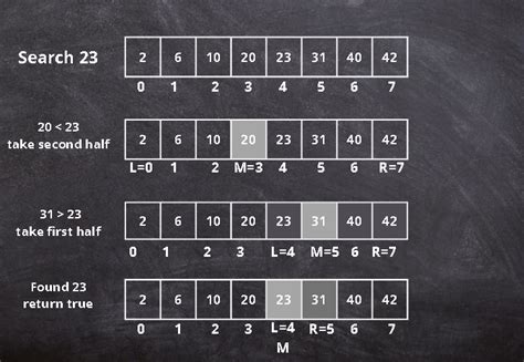 Image result for Binary Search Coding