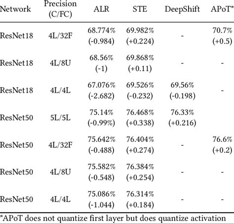 Image result for Image Net Dataset Image Examples