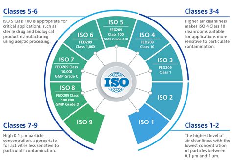 Image result for ISO Class 7 GMP Lab