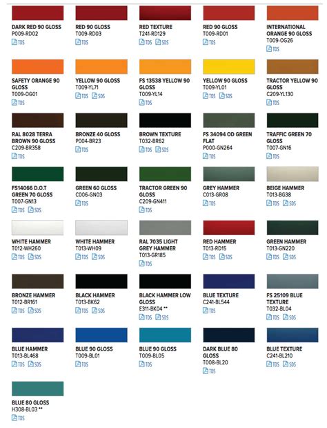 Image result for Powder Coating Colors