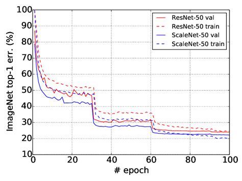 Image result for ImageNet Error Rate