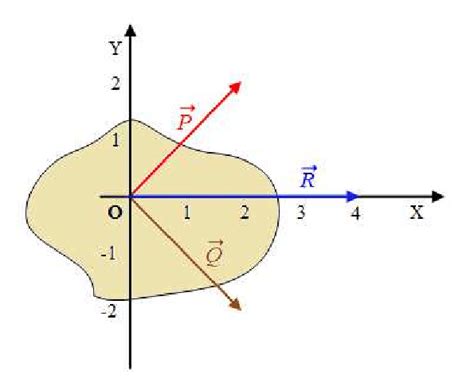 Image result for Force Resolved into Components