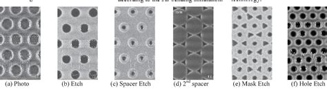 Image result for Dram Patterning