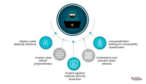 Image result for Ethical Hacking Methods