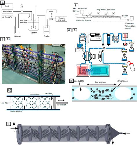 Image result for Continuous Crystallization