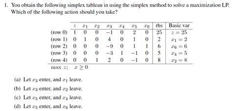 Image result for Simplex Method for Tableau