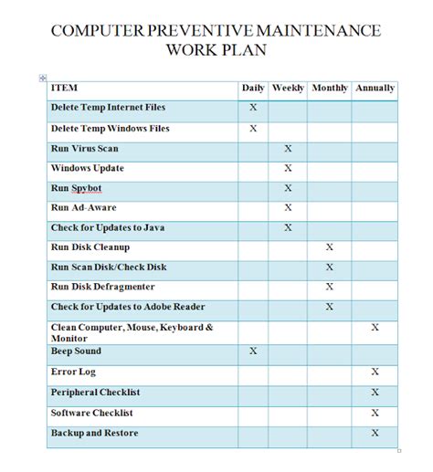 Image result for Computer Preventive Maintenance