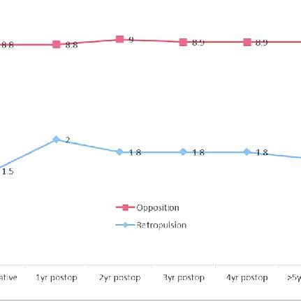 Image result for Retropulsion Test Procedure