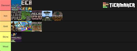 Image result for Minecraft Update Tier List