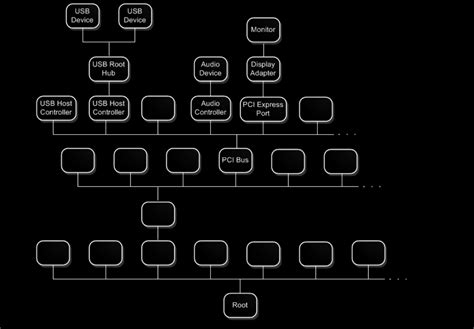 Image result for Device Tree Windows