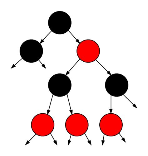 Image result for Tree Set Red Black Tree Explained
