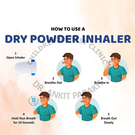 Image result for How to Use Powder Inhaler